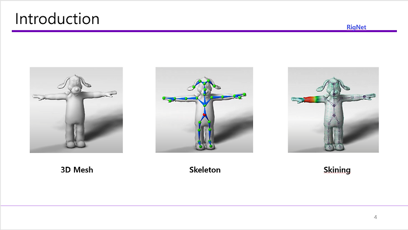 [LabSeminar] RigNet : Neural Rigging for Articulated Charaters