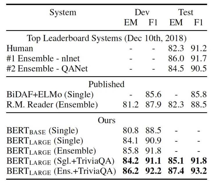 [자연어 처리 입문 NLP] #11 BERT를 다양한 자연어처리 Task에 응용해보자