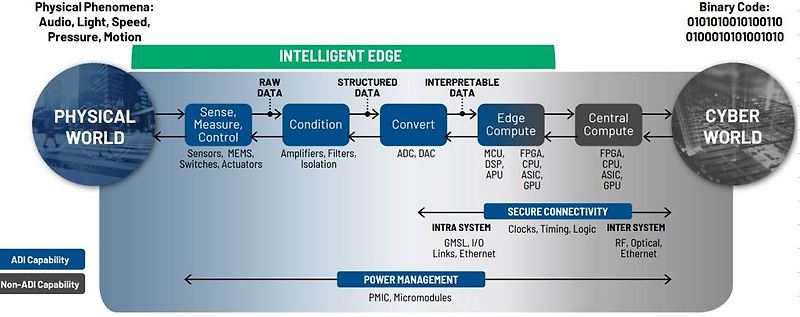 지켜볼 주식 - Analog Devices, Inc. (Nasdaq: ADI) (3)
