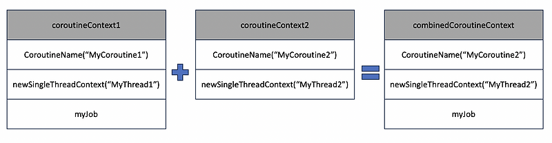 [코루틴의 정석] 6장. CoroutineContext