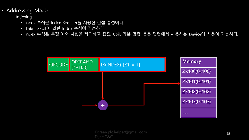 [PLC_36]PLC_ADDRESSING_MODE_0 :: korean.plc.helper