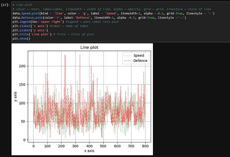 [python] data science tutotial for beginners (1)