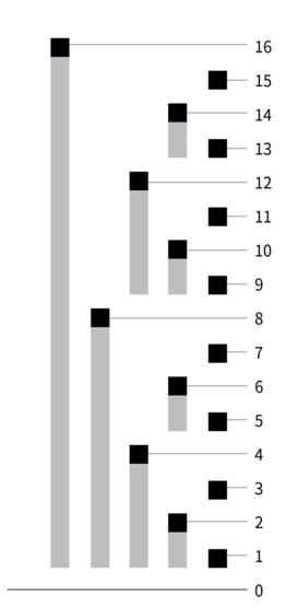Binary Indexed Tree — developreview