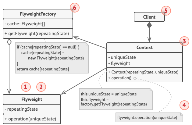 [DesignPattern / C++] Flyweight Pattern