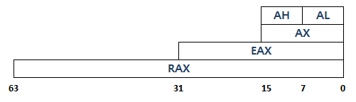 [ProjectH4C] 코드업(CodeUp) 기초 100제 1081~1100 Write-up