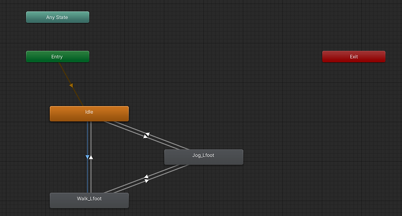 [Unity] AI navigation에 애니메이션 붙이기 — 일기장