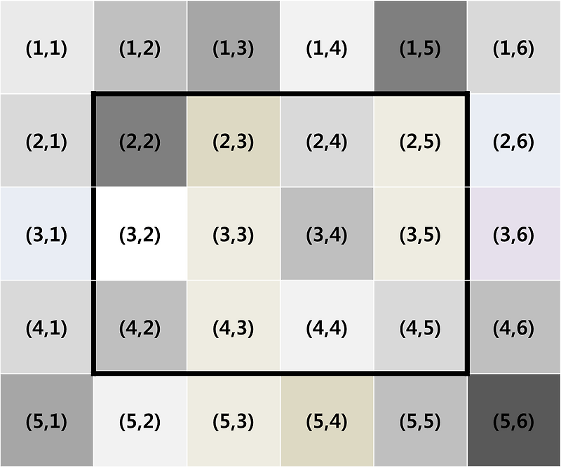 [BAEKJOON 백준] 16507 어두운 건 무서워 (JAVA)