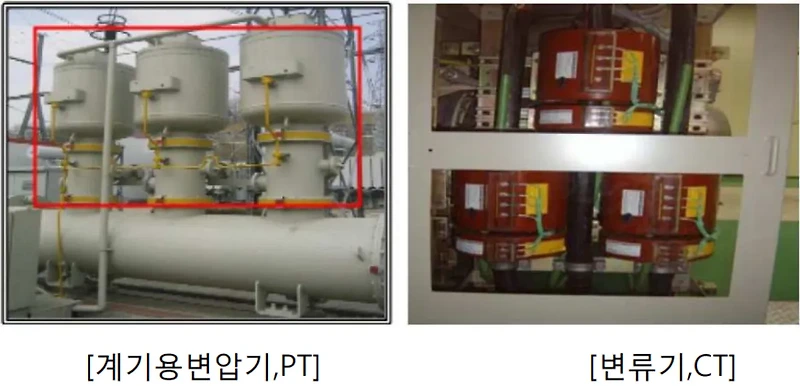 변성기의 정의 및 종류 | 변류기(CT) 및 계기용 변압기(PT)