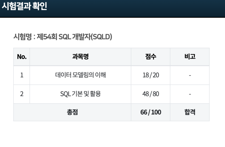 [SQLD] 비전공 노베이스 독학 2주 단기합격 :: SQL개발자 :: 벼락치기 공부법 :: 교재, 자료, 영상 추천