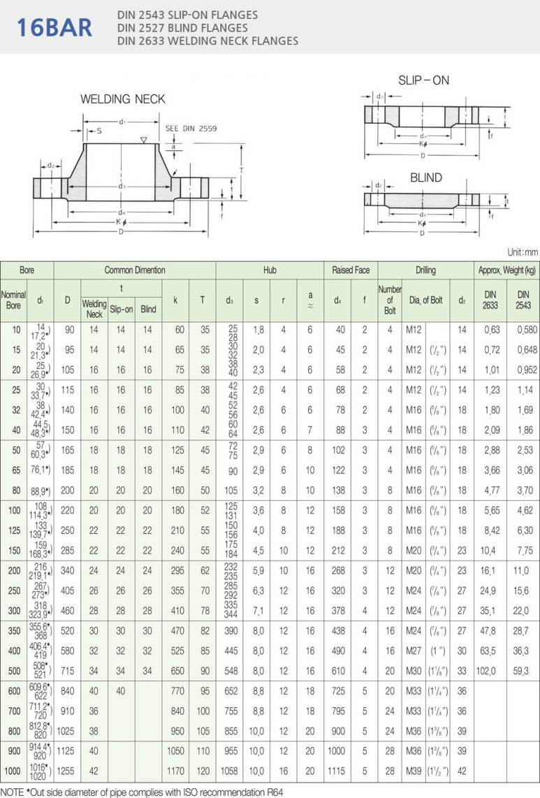 DIN 16BAR FLANGE 입니다