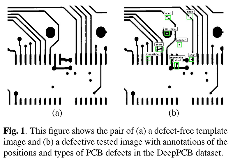 [논문 정리] Online Pcb Defect Detector On A New Pcb Defect Dataset 19 02 17