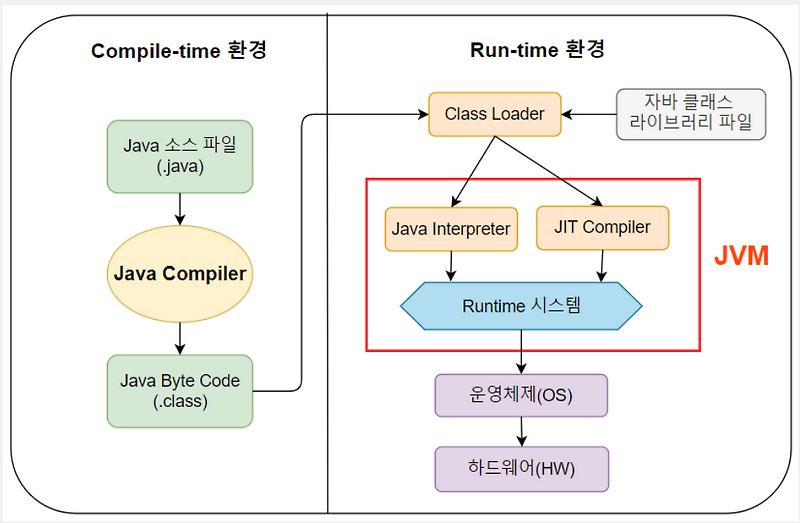 TIL 2024-10-08 (Java 문법 종합반)
