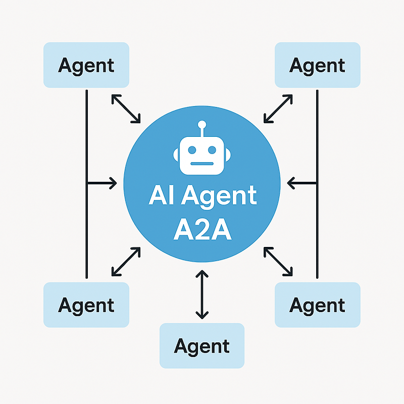 🤖 A2A(Agent-to-Agent)란 무엇인가 – 구글이 설계한 차세대 AI 시스템의 핵심