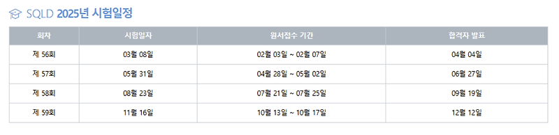 2025 SQLD 시험일정 | SQLD 자격증 공부방법 — 데이터 사이언스