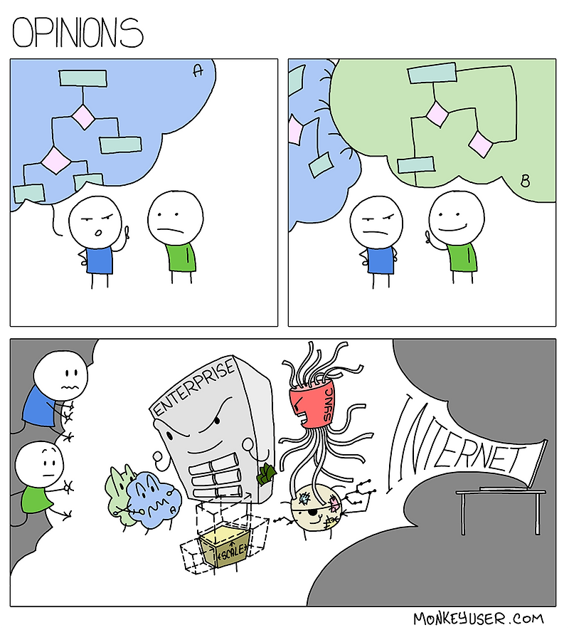 Envoy architecture - Listener + Listener/Network Filter