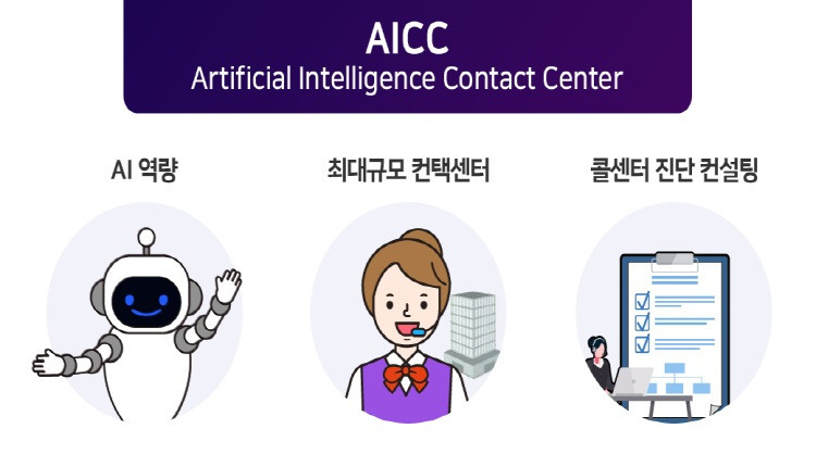 김태훈의 현명한투자자 :: KTis 모회사 KT MS와 AI사업협력 AICC 경쟁력 부각