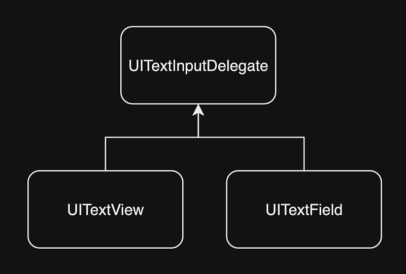 Ios Swift Uitextinputdelegate 개념 Uitextview Uitextfield