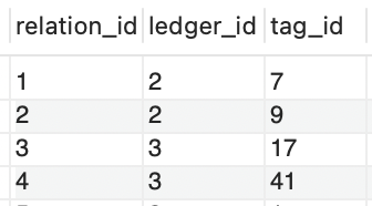 [BE/spring boot] JPA ManyToMany 테이블 수정하기