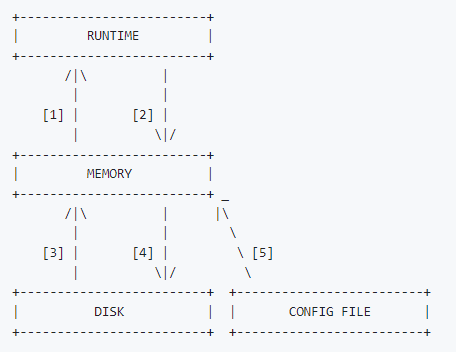 [ProxySQL] CONNECTING_CLIENT_STATE_SERVER_HANDSHAKE 오류