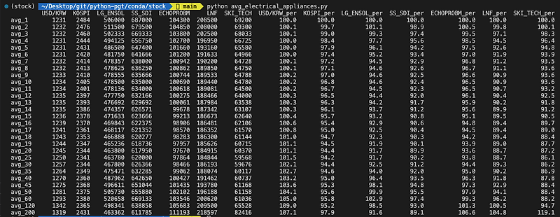 [Python] 파이썬으로 전기제품 관련 회사의 주식 확인하는 방법 — 과거의 나를 위해