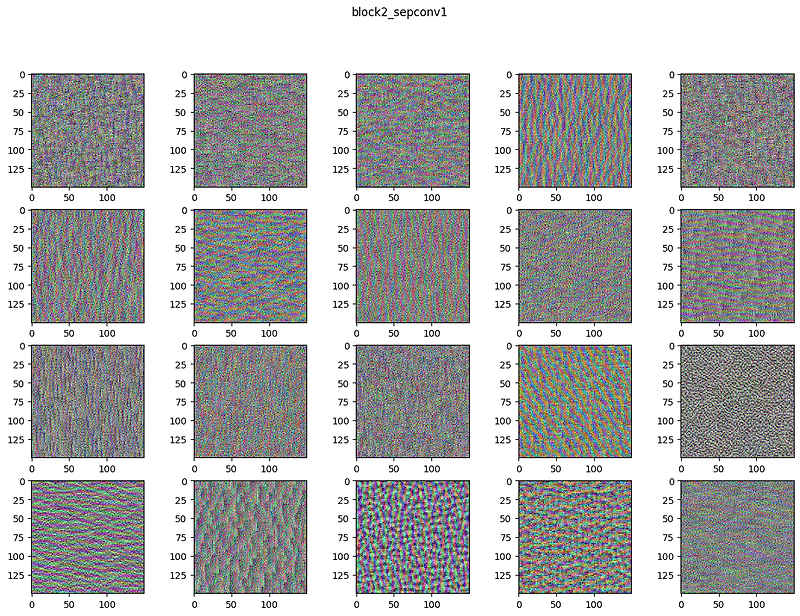 CNN Filter Visualization