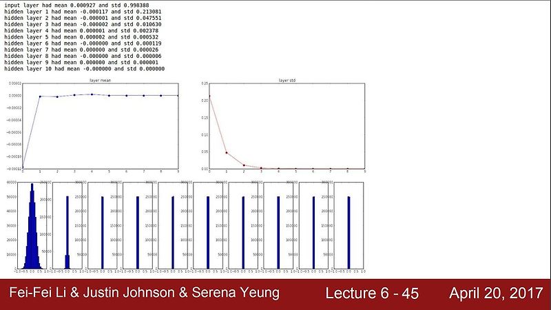 (12/12)cs231n lecture 6 - weight initialization(가중치 초깃값 설정) :: 공부 기록