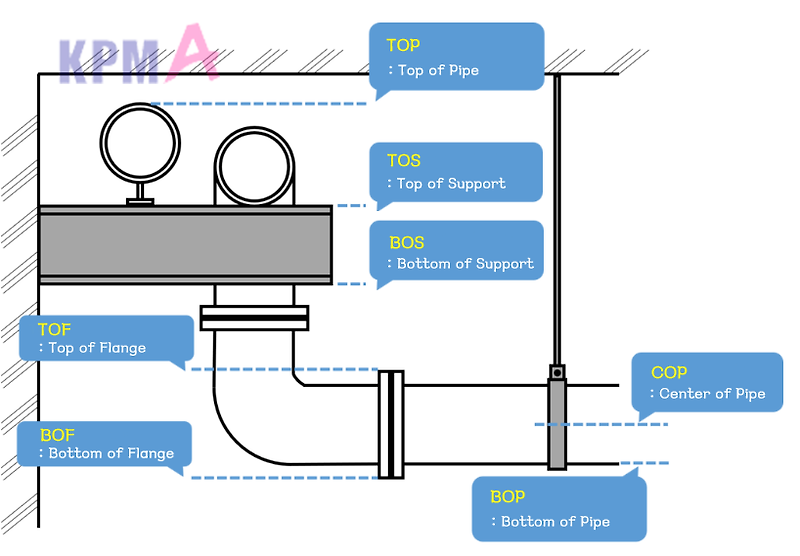 배관 높이 레벨표기방법 TOP, BOP, COP, TOS, TOF 외