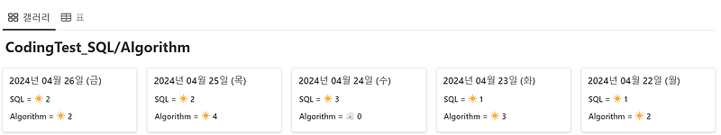 [WIL] 2024_w17_주간 회고