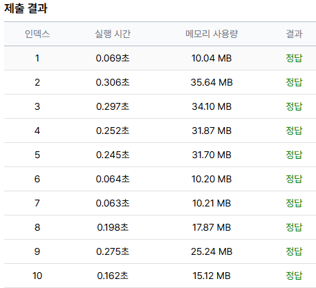 [Softeer - Lv. 3] Pipelined