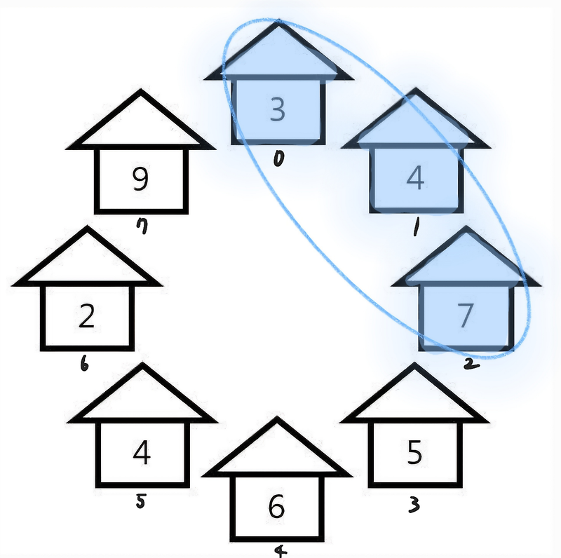 [백준 BOJ / Python] 13422번 도둑