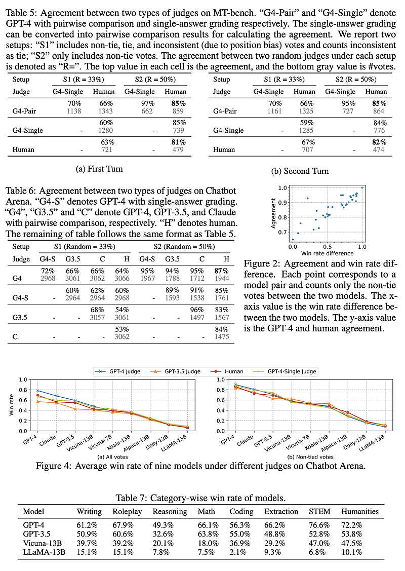 Judging LLM-as-a-Judge with MT-Bench and Chatbot Arena 논문 리뷰
