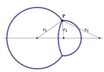 Geometry & Recognition :: The Double Bubble Theorem