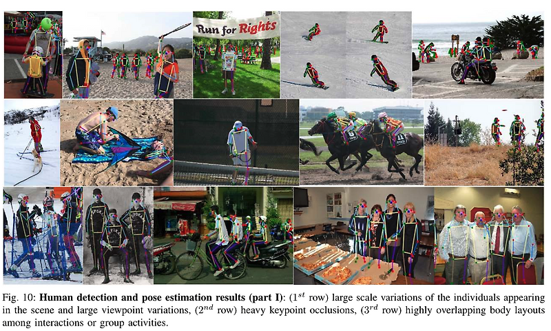 Multi-person Pose Estimation 방법