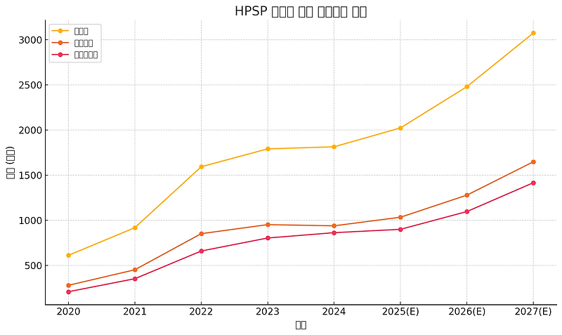 “2025년이 기대되는 종목, HPSP를 주목하라” – 기술력·수익성·배당까지