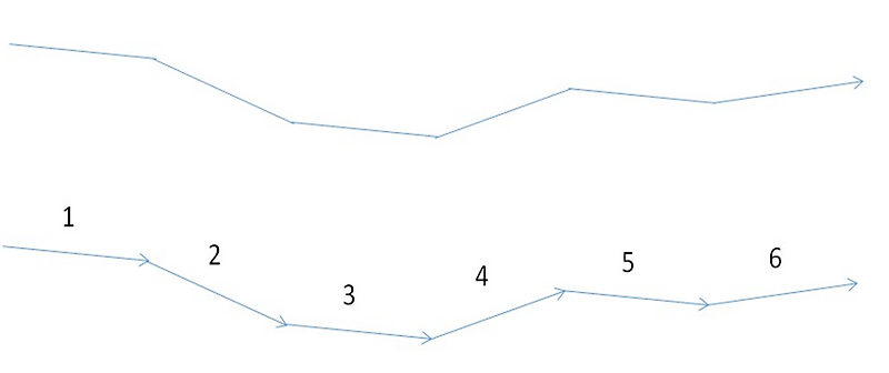 arcgis) arcpy Split PolyLine (폴리라인 분할 & 번호부여) 구현하기