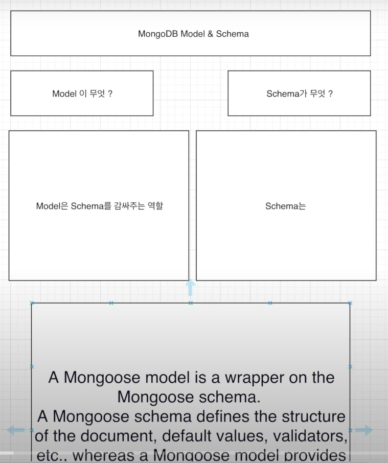 [노드] mongo DB Model & Schema (user 모델 만들기)