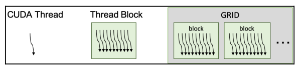 [CUDA] ch3. CUDA Thread Programming