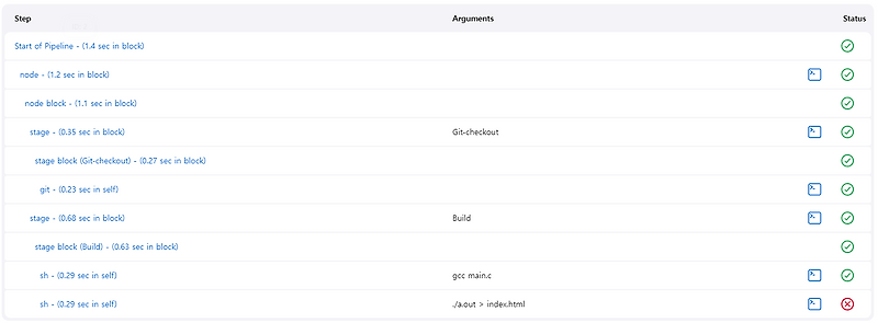 [Jenkins] ERROR: script returned exit code 해결