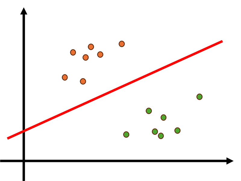 CS229 Lec 05 - GDA & Naive Bayes by BottomUp