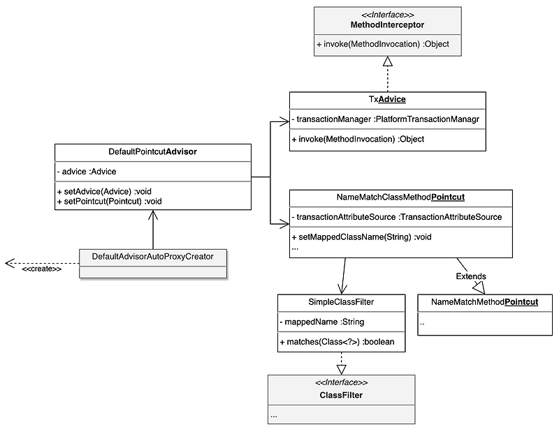 [Spring] AOP 2편 - Spring의 AOP과 @Transactional