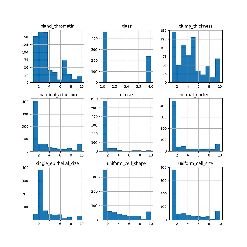 Kaggle - Breast Cancer Detection with SVM (Explanation, 설명)
