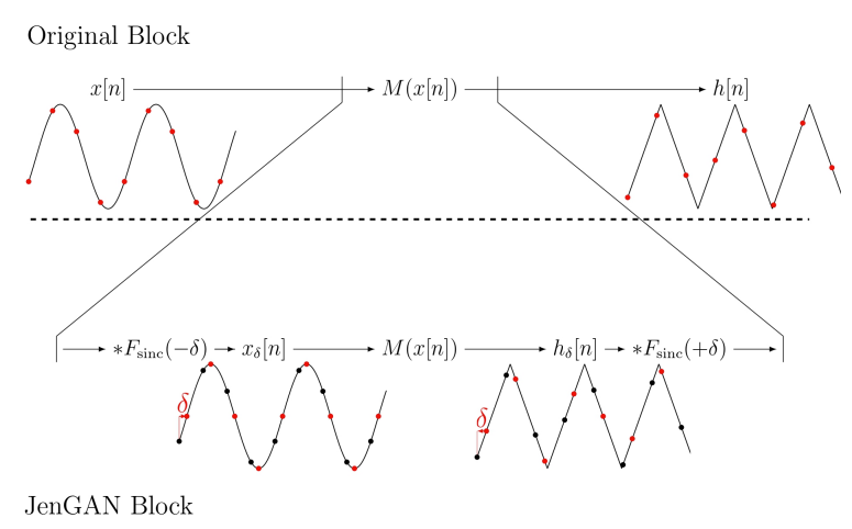 [Paper 리뷰] JenGAN: Stacked Shifted Filters in GAN-based Speech Synthesis