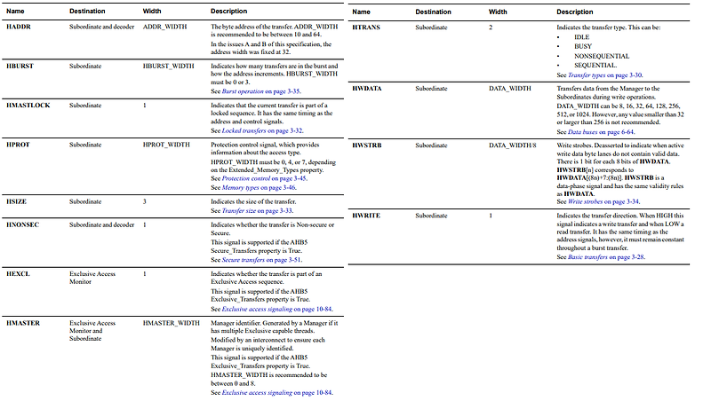 [SoC] AMBA APB 인터페이스란? (Signal)