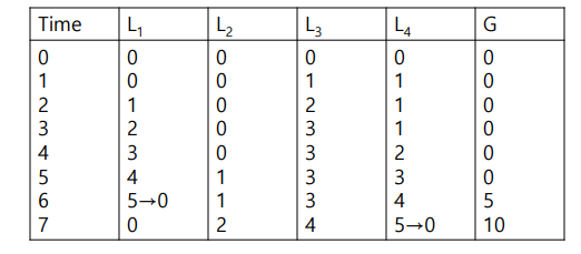 16. Lock-based Concurrent Data Structures