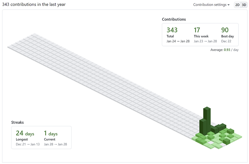 [Github] Commit Graph 3D :: deeprun