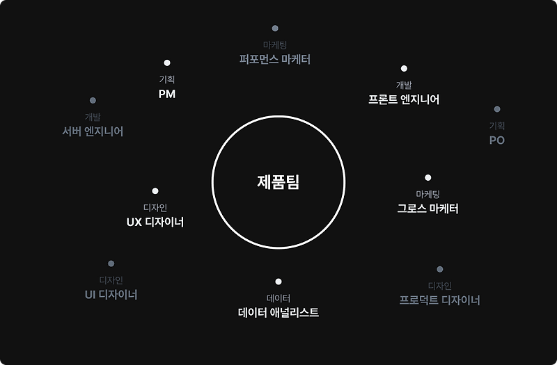 [내일배움캠프/TIL] Day 2. UXUI 입문 강의 3주차