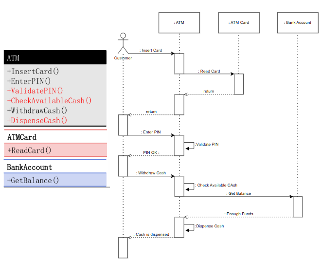 [Software Development] Sequence Diagram & BCE Diagram
