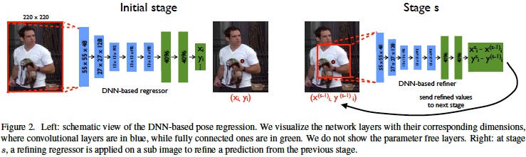 [Pose Estimation] DeepPose : Human Pose Estimation via DNN - Paper Review