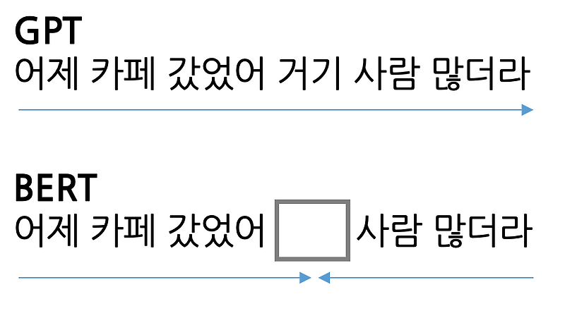 BERT와 GPT 비교
