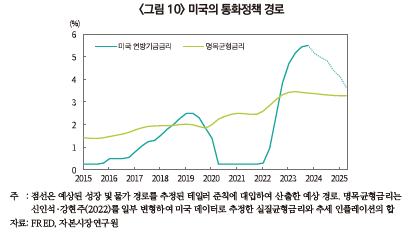 BP(bp)란 무엇인가? 기준금리 25bp 35bp?
